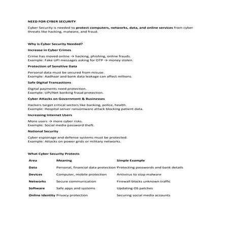Introduction to Cyber Security.pdf