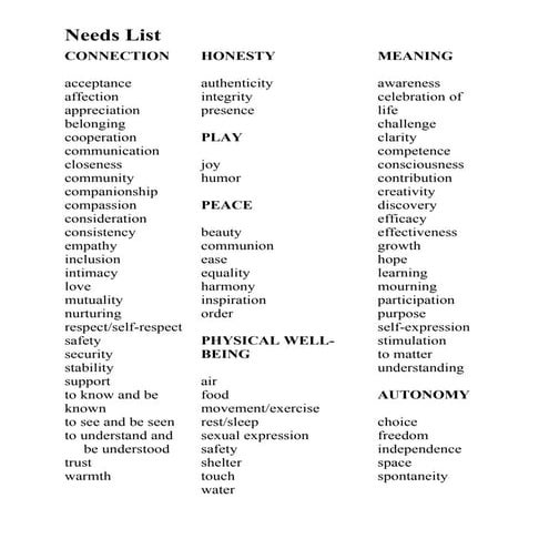 Needs list nonviolent communication | PDF