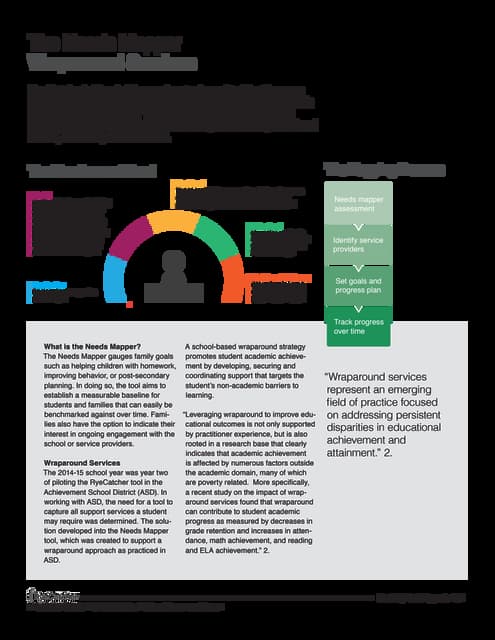 Needs Mapping | PDF | Educational Assessment | Education
