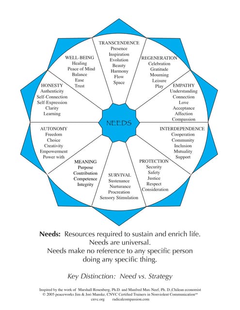 Growth and Development Stages | PPT