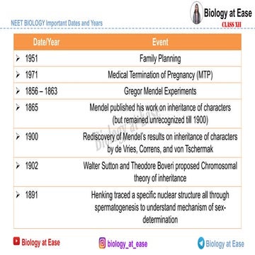 NEET BIOLOGY Important Dates and Years (2).pdf