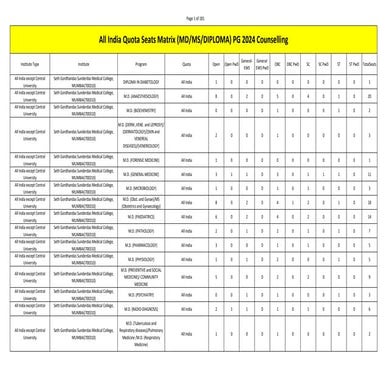 Neet PG 2024 All India Quota seat matrix.pdf. | PPT