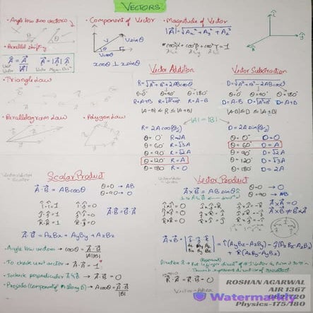 NEET Physics Formula Sheet.pdf
