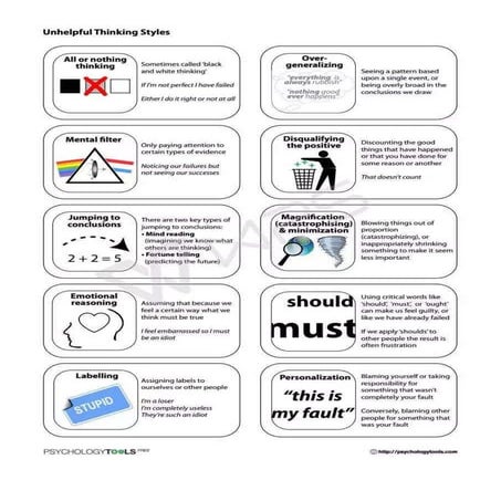 Negative Thinking | DOCX