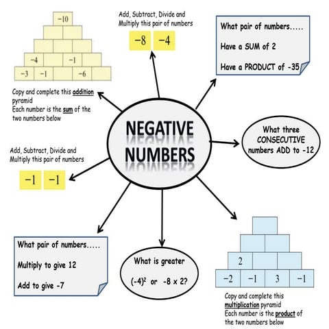 Negative Number Challenge - Lesson 3.pptx