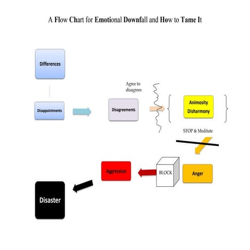 Negative_emotion.pdf