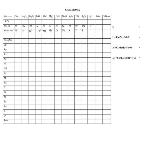 Neggli Base calculation sheet | DOCX | Chemistry | Science