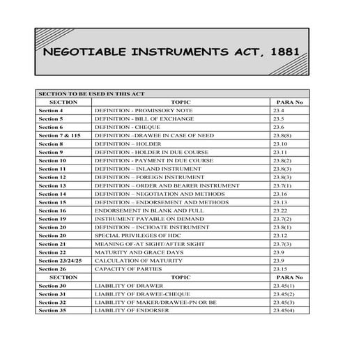 Negotiable Instruments Act Short Notes by Amit Popli Sir.pdf