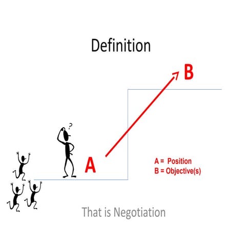 5 Rules of Value-negotiation | PPT