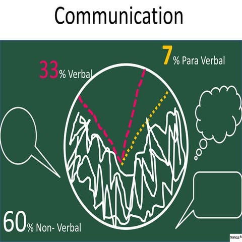 Negotiation Conflict Resolution Techniques Transaction Analysis Assertive Techniques Pptx