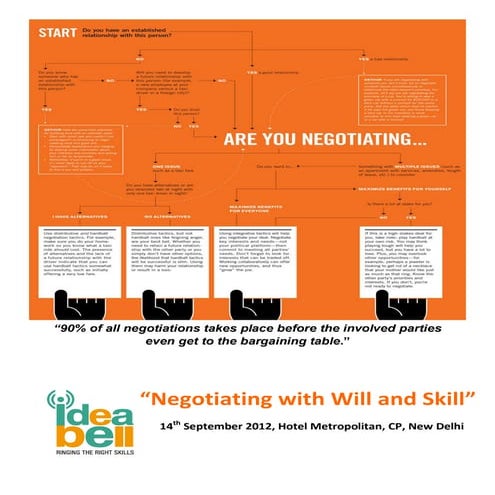 Negotiation Skills Brochure | PDF