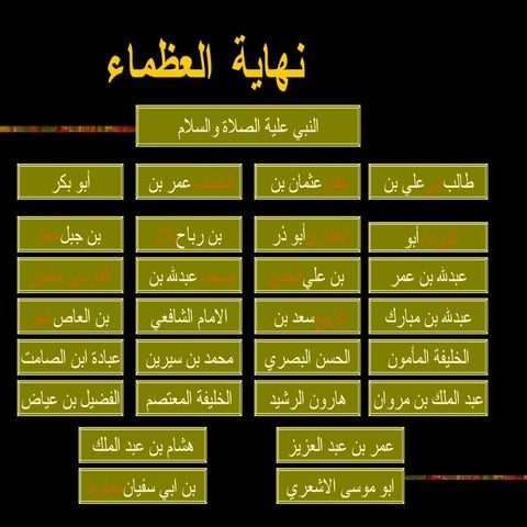 Nehayat Alozama3 | PPT