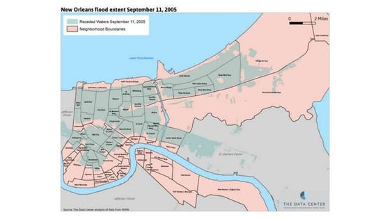 PCM Coordination Trainer | PDF