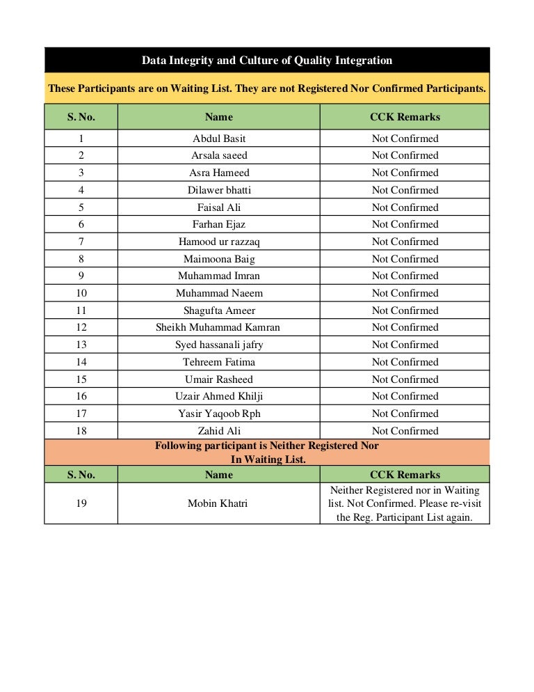 Data Integrity and Culture of Quality Integrity Integration (List of