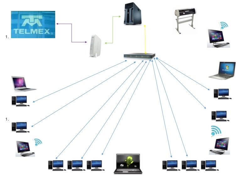 DIAGRAMA DE LA RED LAN