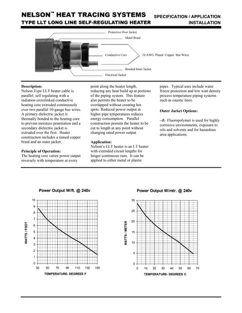 Eltherm ELSR Ramp Heat Trace, Concrete & Ramp Trace Heating Cables ...