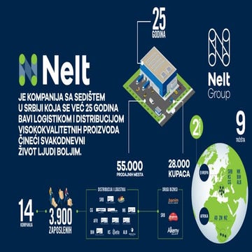NELT transformacija | PPT