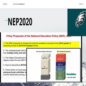 This will cover the aspects of NEP 2020 AND BEYOND | PPTX
