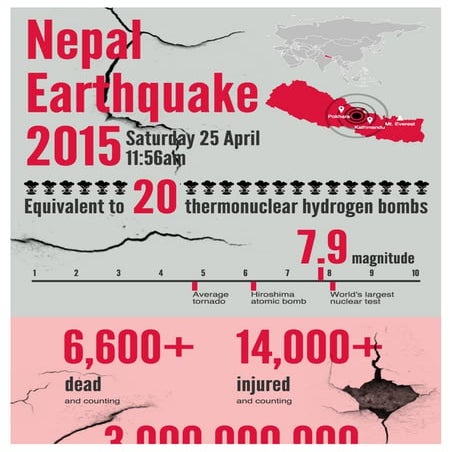 Nepal Earthquake 2015 Infographic | PDF