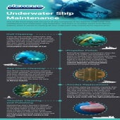 Underwater Ship Maintenance | PDF