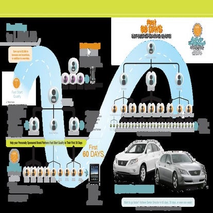 Nerium Roadmap to Lexus | Nerium Comp Plan | PDF
