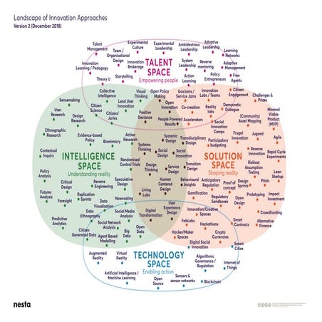 Nesta landscape of_innovation_approaches_dec2018 | PDF | Business ...