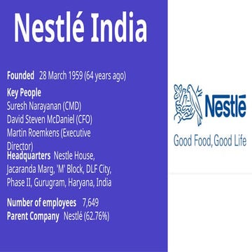 Nestlé India.pptx ppt about the corporation | PPTX