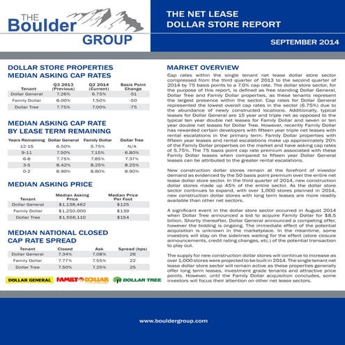 Net lease-dollar-store-research-report | PDF | Commodities | Economy