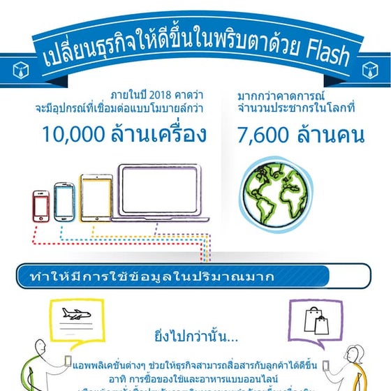 Distance learning presentation_hite | PPTX