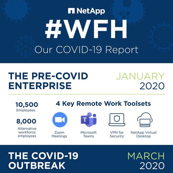 DevOps the NetApp Way: 10 Rules for Forming a DevOps Team | PDF