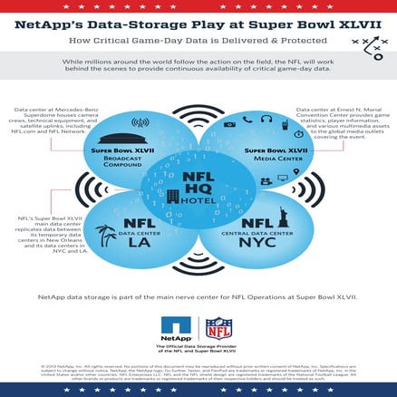 NetApp's Data-Storage Play at Super Bowl XLVII | PDF