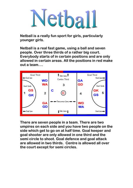 Netball powerpoint | PPTX | Sports