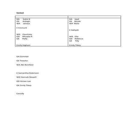 Netball | DOCX