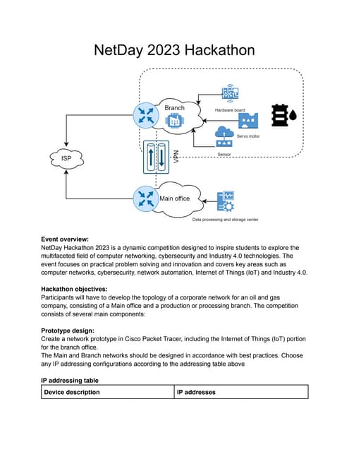 Module Two Packet Tracer Activity Guidelines and Rubric - CYB-210-11367 ...