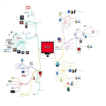 Netflix mindmap drawing : client - content - competitor -by ...