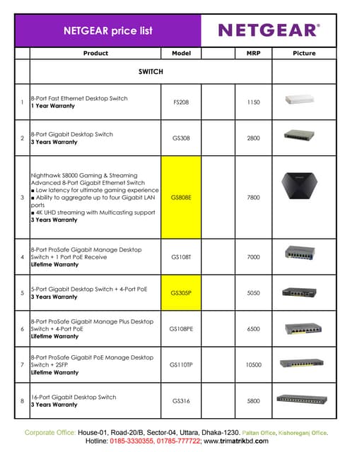 Huawei hg8245 h | PDF