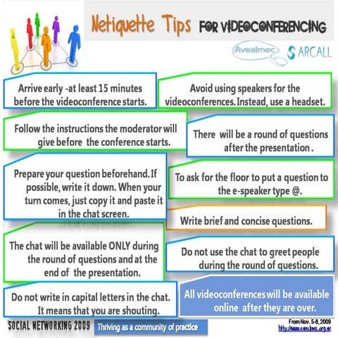 Social Networking VC Netiquette Tips_no chat | PPT