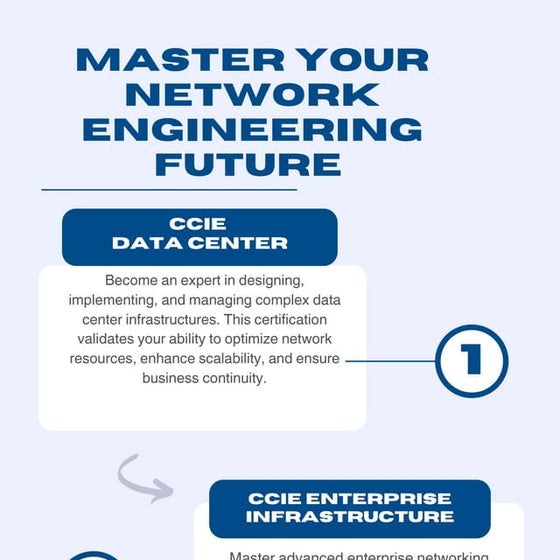 CCNP Security Certification A Key to Securing Virtualized Data Center Environments.pptx