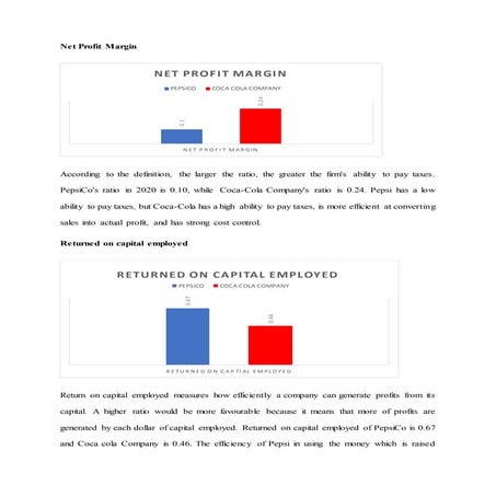 COCA-COLA FINANCIAL RATIOS FOR ANALYSIS 20211COCA-COLA FINANCIA | DOCX