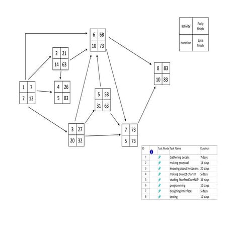 Netword diagram | PPT
