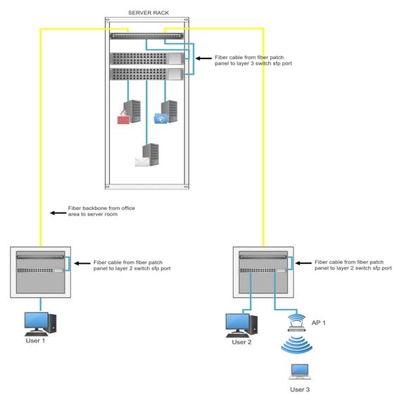 Network-Diagram-Manual+(1).pdf