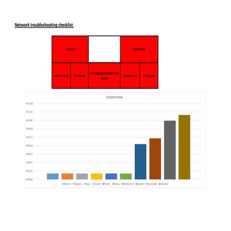 Network troubleshooting checklist | PDF