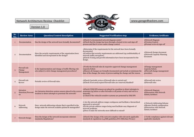 Creating the Perfect SOC Room Design.pdf