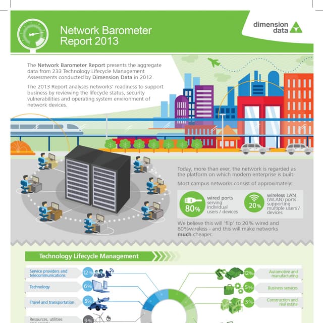Network Barometer Report 2013 Infographic | PDF