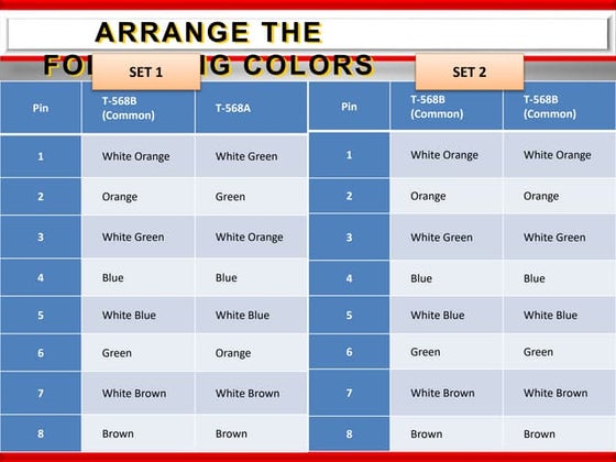 TLE 10 (ICT): LAN Cabling | PPTX | Computer Networking | Computing