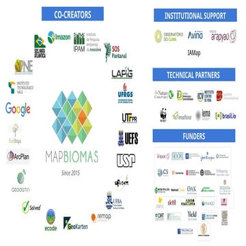 Network Co-creators from MapBiomas 2025.pptx
