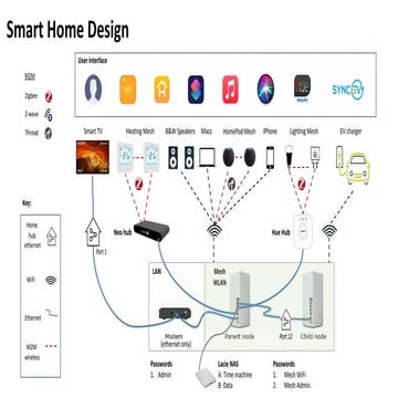Broadband Network Design Diagram Examples Usda Reconnect Bro