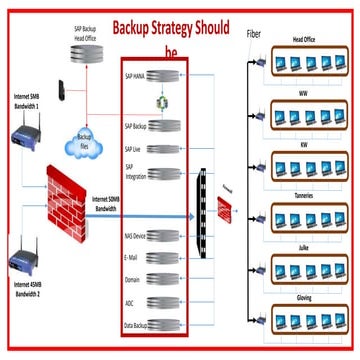 Network Design.pptx | Computing | Technology & Computing