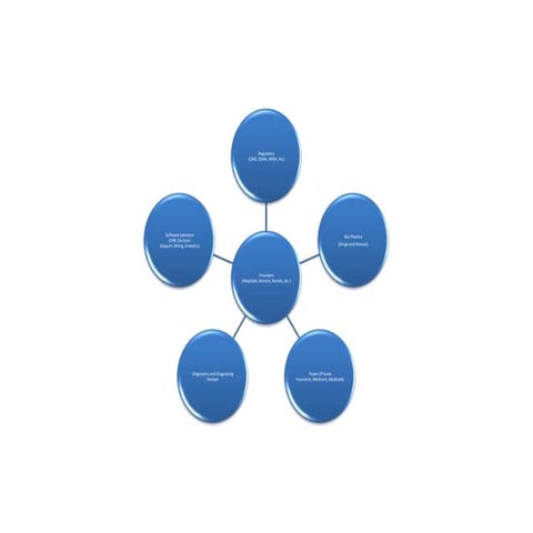 Network diagram | PPTX