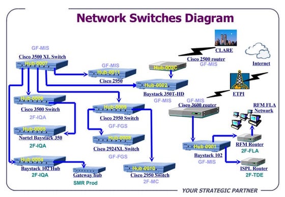 Computers and servers powerpoint presentation slides ppt templates ...